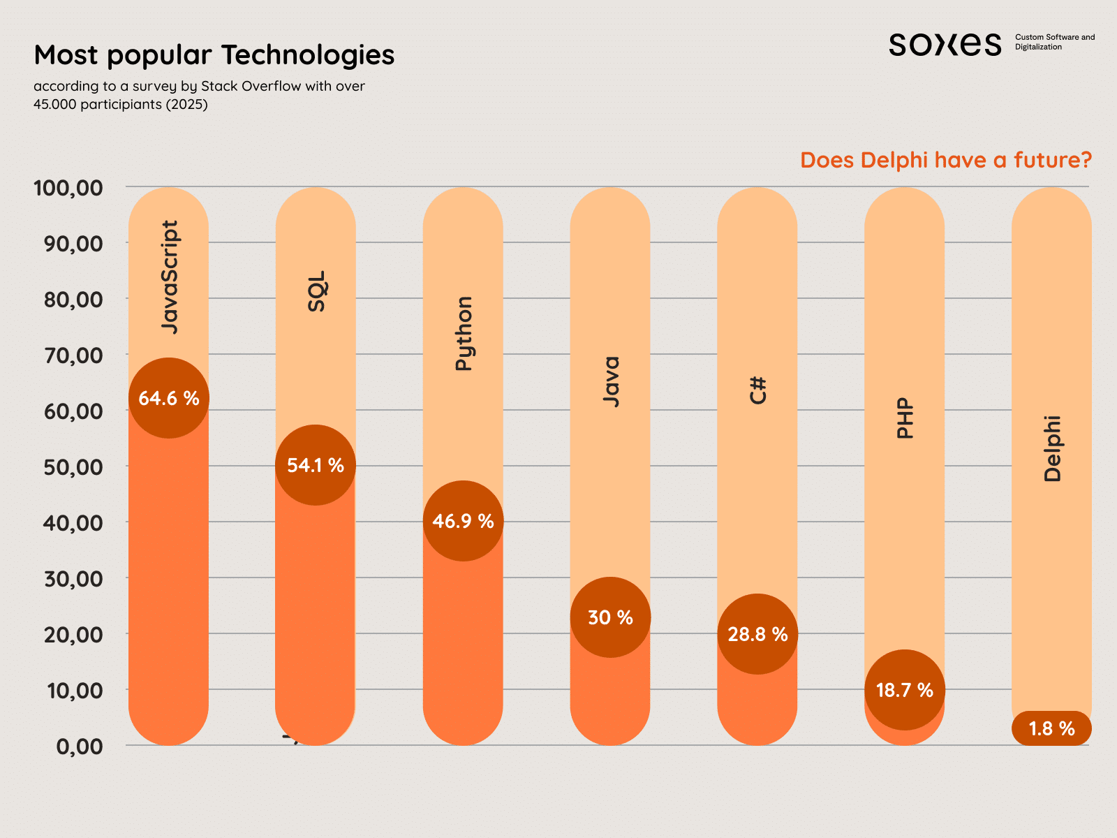 The Future of Delphi Programming: Be Careful